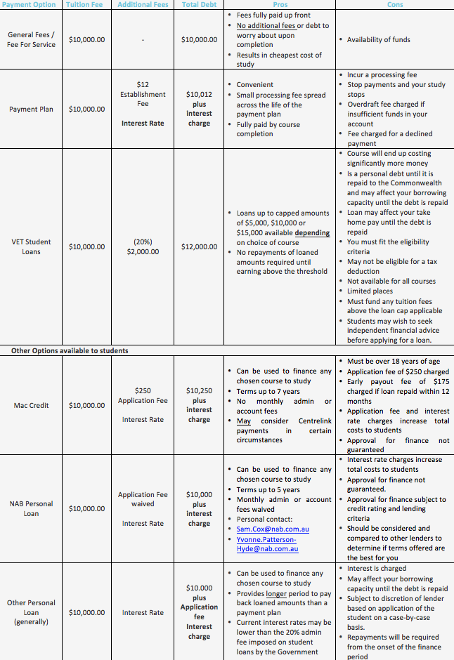 Course Payment Options